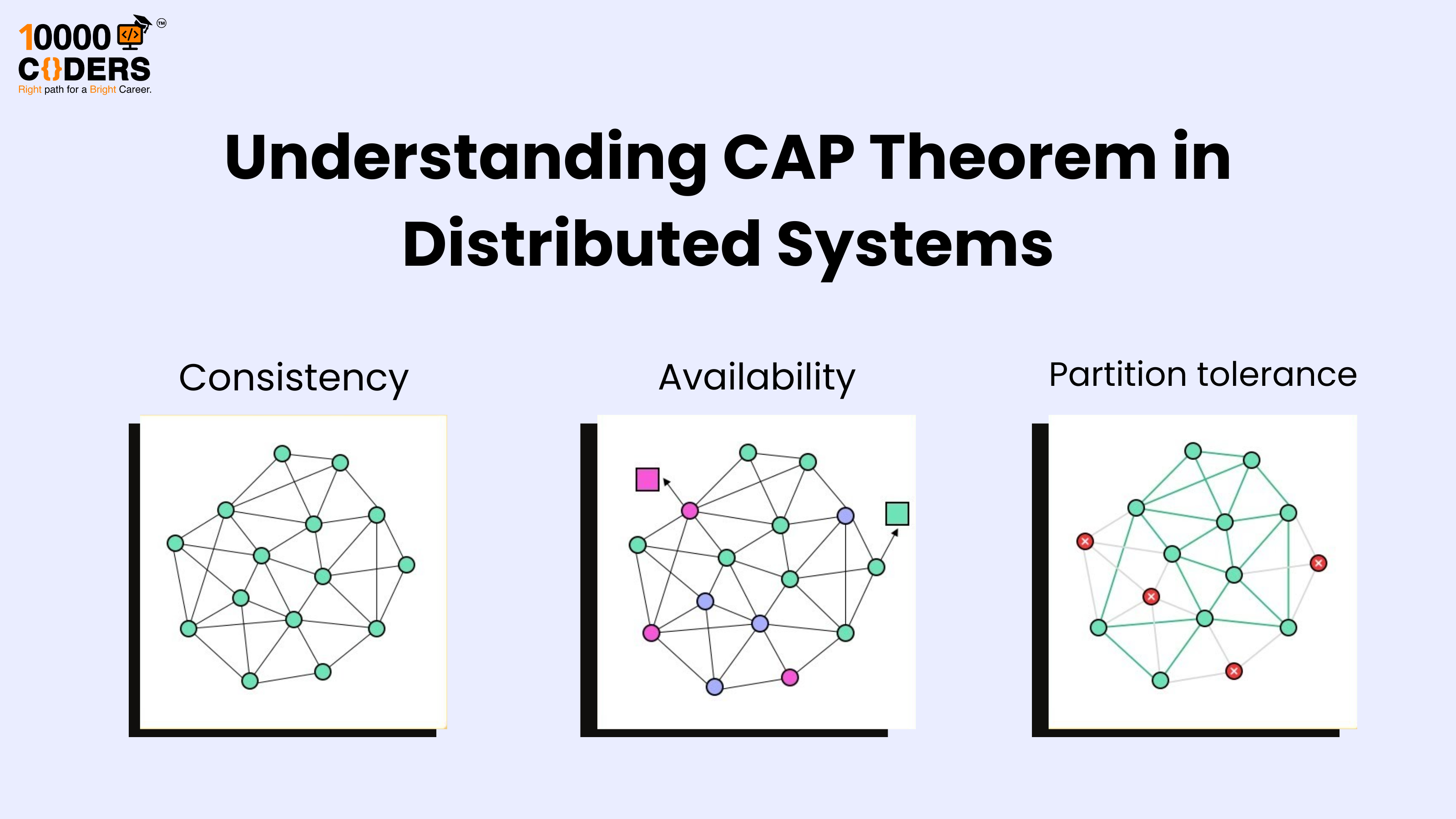 Understanding Cap Theorem In Distributed Systems 10000coders Blog