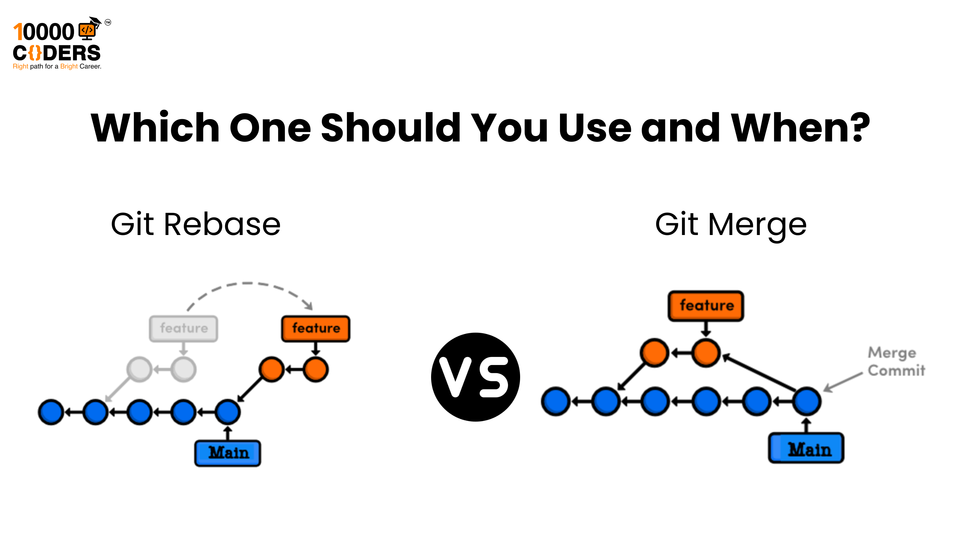 Git Rebase Vs Git Merge Which One Should You Use And When