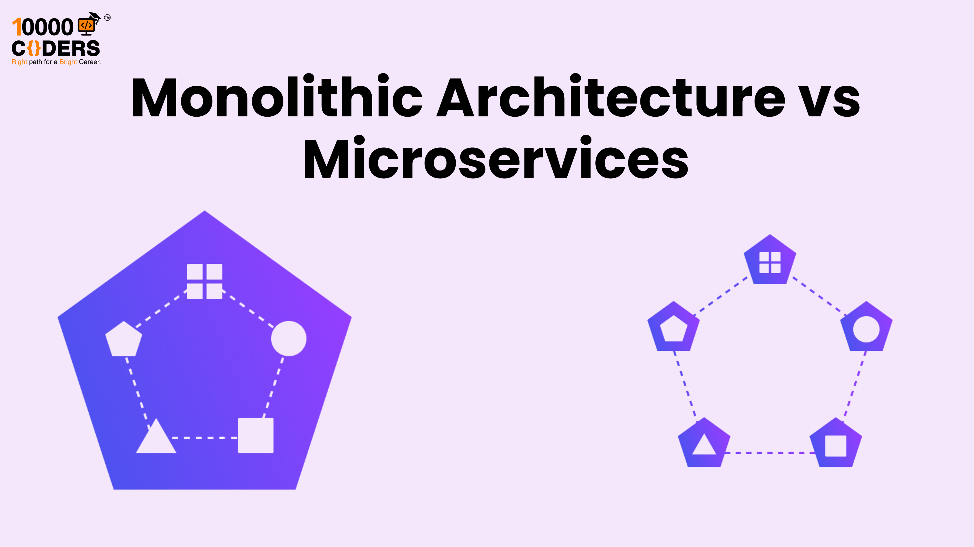 Monolithic Architecture vs Microservices: A Comprehensive Comparison ... Monolithic Architecture vs Microservices: A Comprehensive Comparison ...